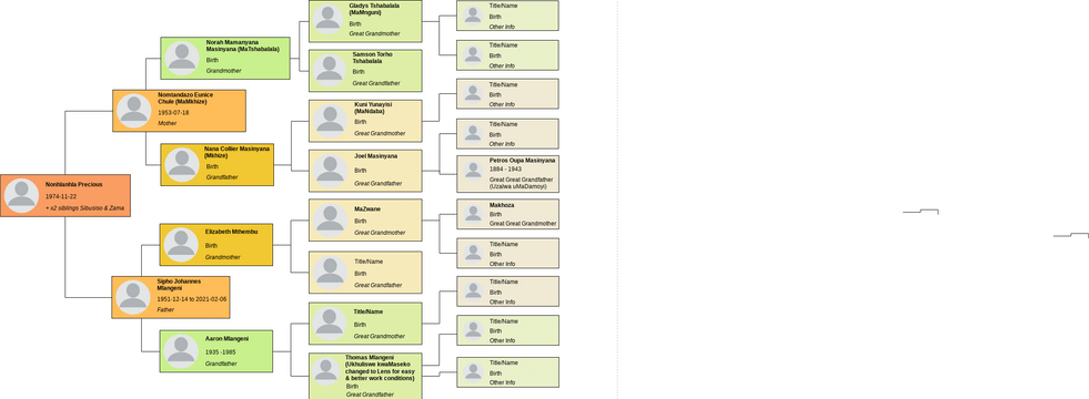 Multi Generation Family Tree Template | Visual Paradigm Community